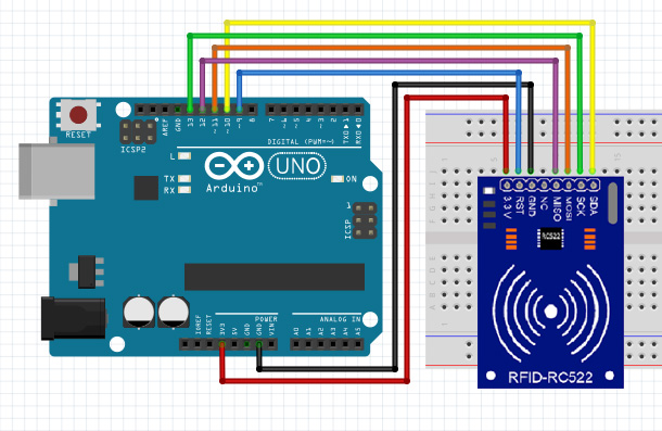 Arduino Portugal .PT — Como utilizar o módulo leitor RFID RC522 com...